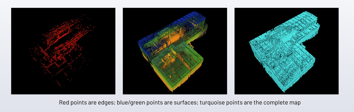 The Difference Between Online & Offline SLAM