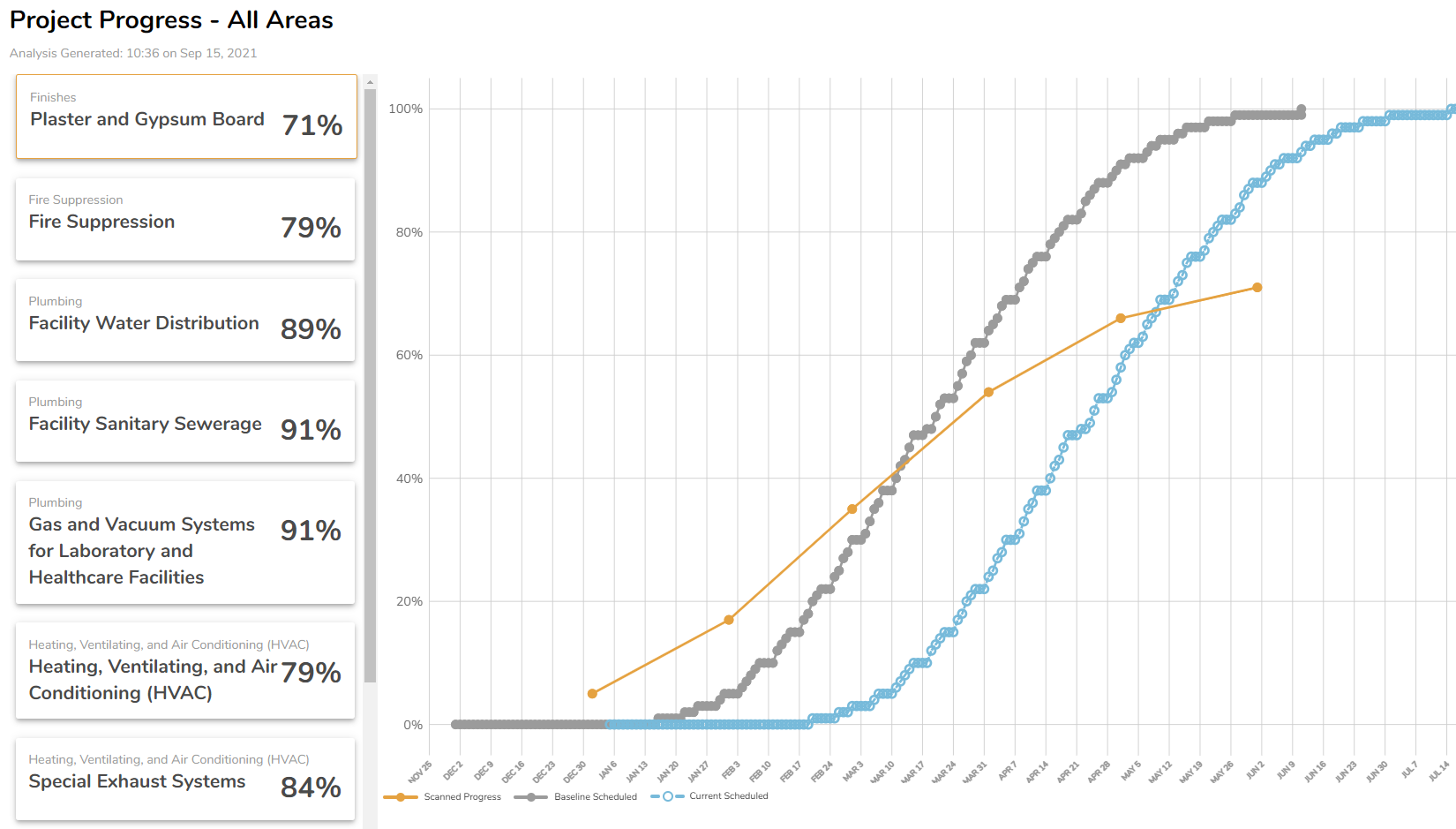 Automation vs. Autonomy: The Future of Construction BIM Modeling