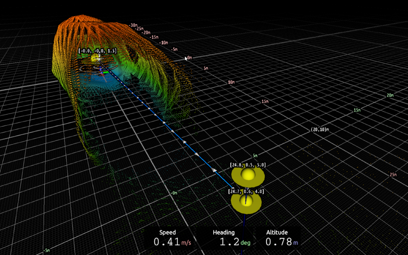 Autonomy Mission Modes: Waypoint vs Exploration